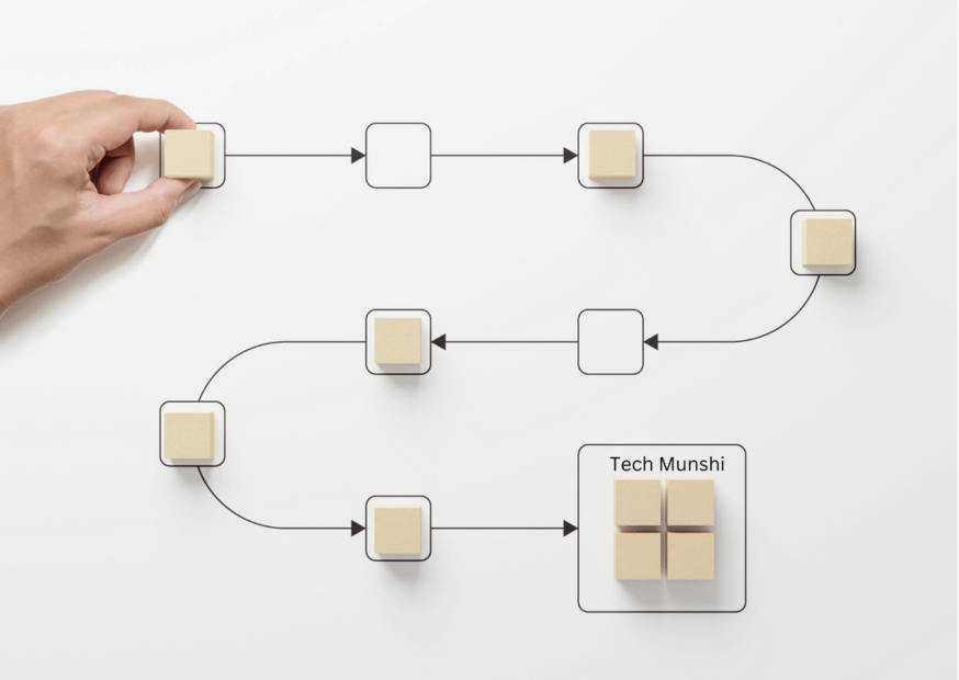 Tech Munshi - Company Services